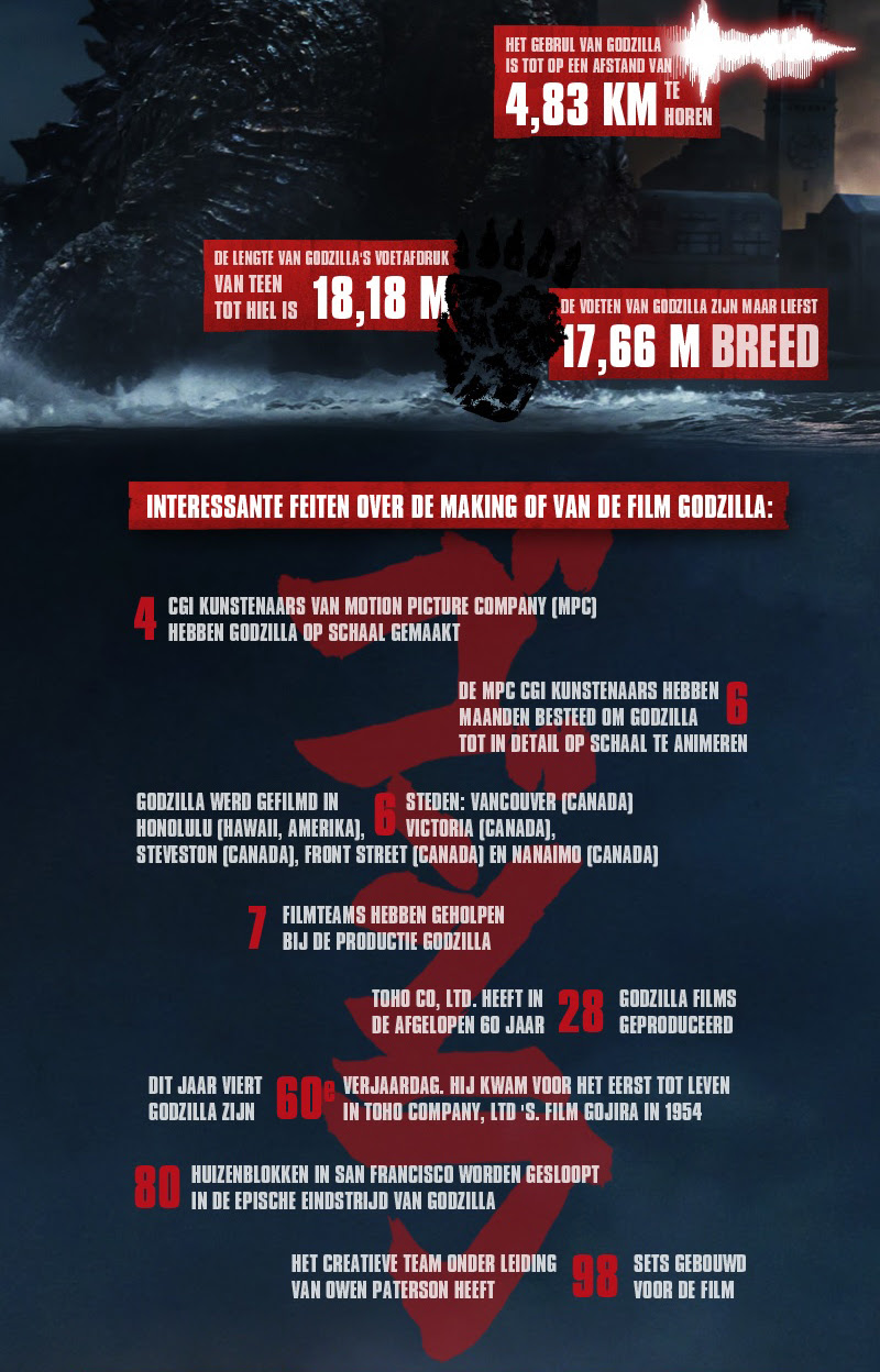 Godzilla, infographic - Entert1.nl